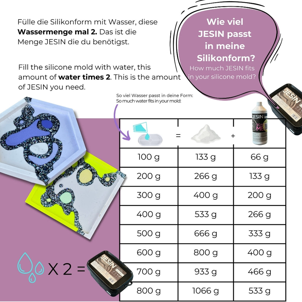 JESIN & RESIN art supplies